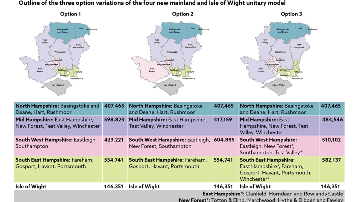 Hampshire's local government reform: Key proposals and changes ...